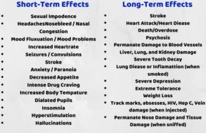 Cocaine and Crack – How It’s Used, Effects, and Signs of Use ...